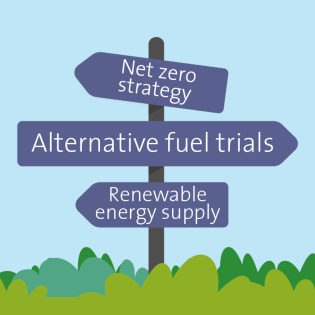 idverde's Carbon Journey | Sustainability - idverde